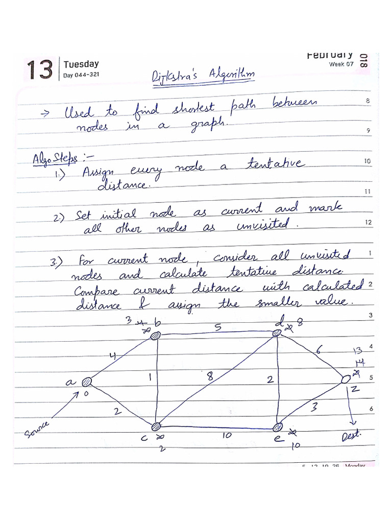 GT Dijkstra Algo | PDF
