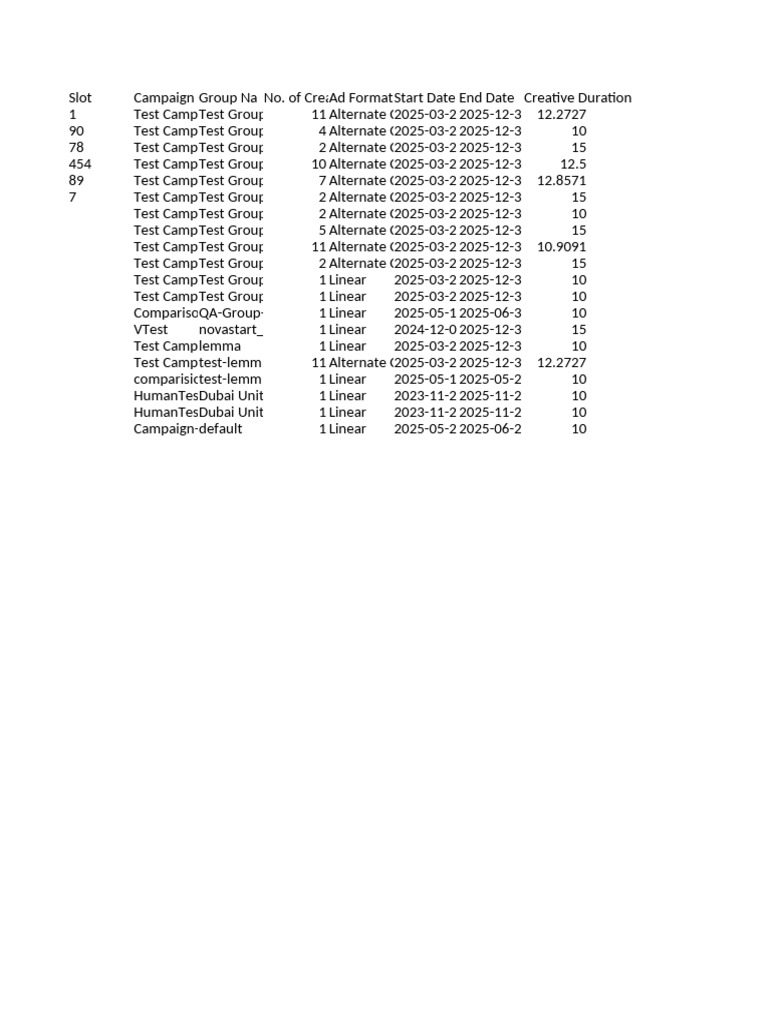 Campaign List Export 2025-05-21 | PDF