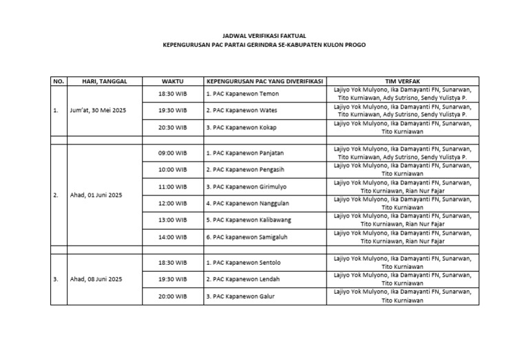 Jadwal Verifikasi Faktual Pac Kulon Progo | PDF