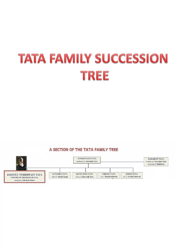 Family Tree of Tata | Business (General) | Business
