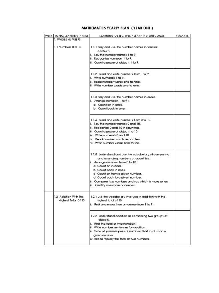 Mathematics Yearly Plan | PDF | Fraction (Mathematics) | Division ...