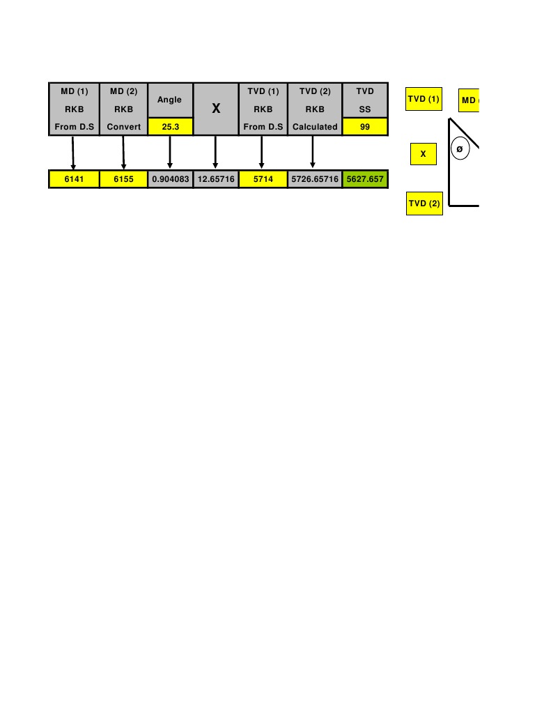 MD to TVD Conversion Guide | PDF