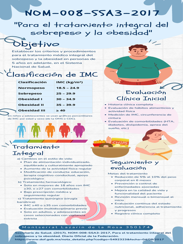 NOM-008-SSA3-2017 para El Tratamiento Integral Del Sobrepeso y La Obesidad | PDF | Obesidad ...