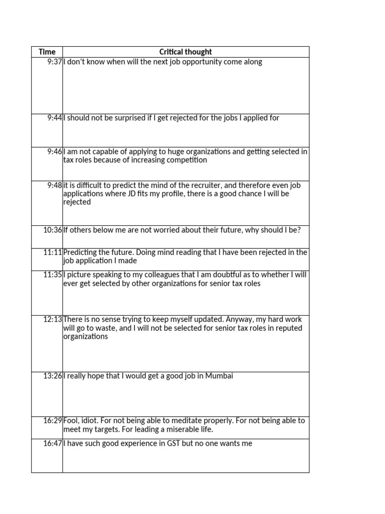 Self Esteem Exercise 1 - Monologue of The Inner Critic and Disarming ...