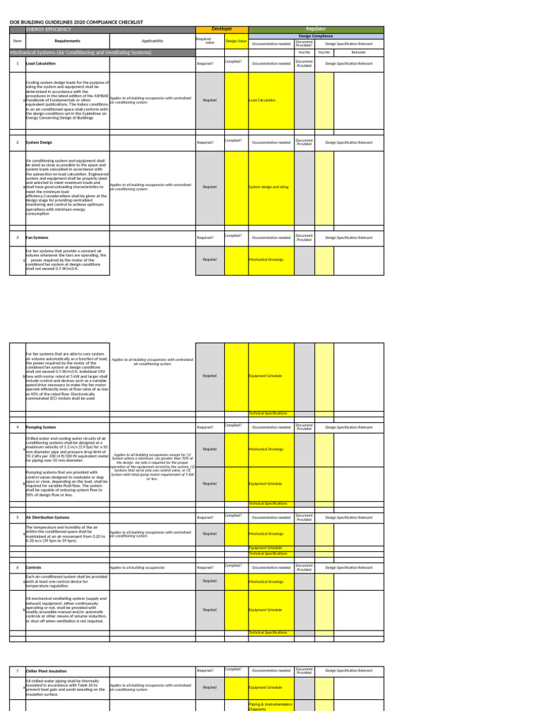 DOE Building Guidelines 2020 COMPLIANCE CHECKLIST - Mechanical | PDF ...