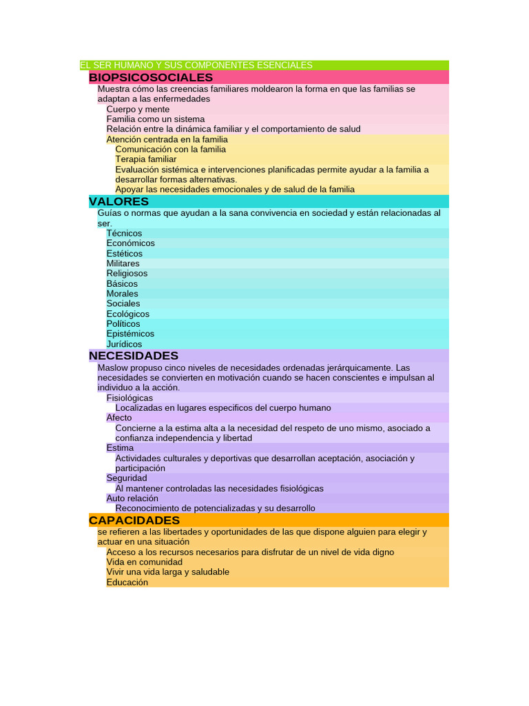 El Ser Humano y Sus Componentes Esenciales | PDF
