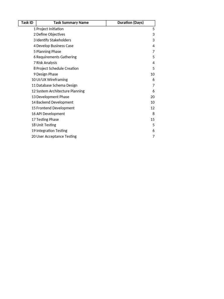 Advanced Library Management Project Plan Pdf