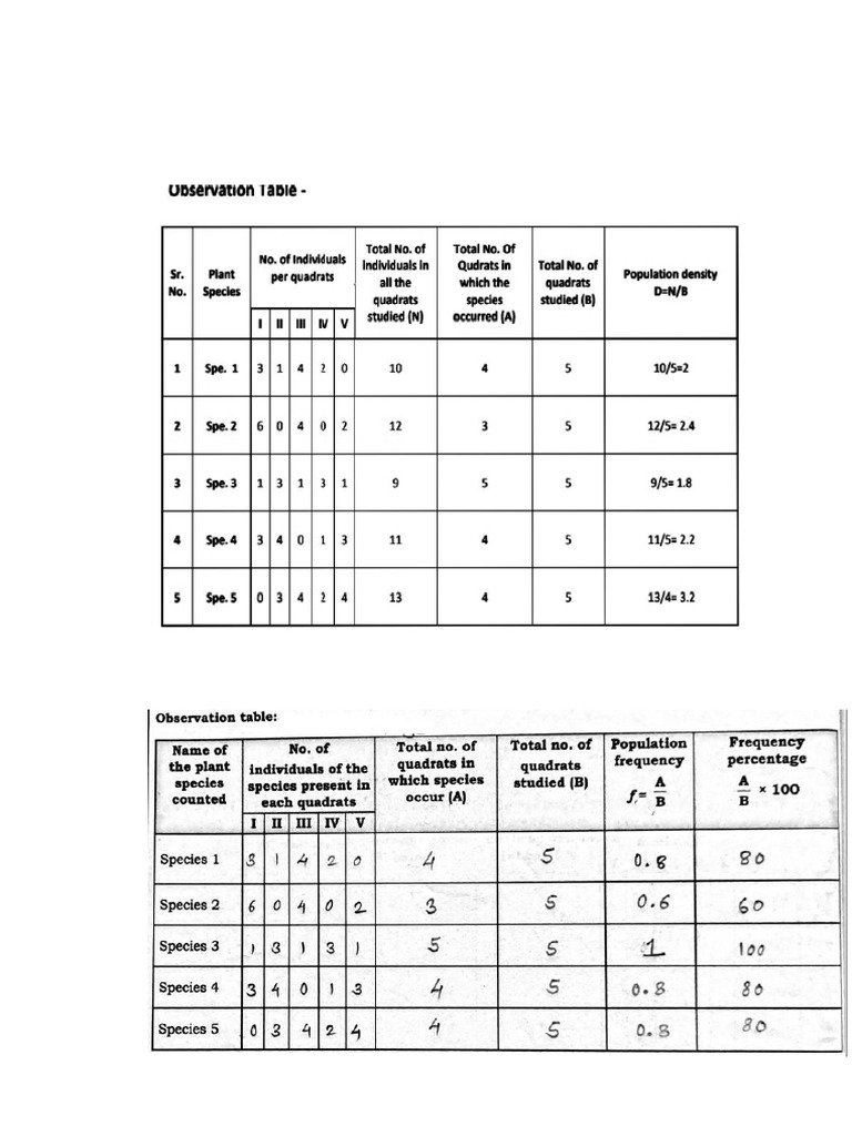 PG 41 42 43 44 Study of Population Density and Frequency o Fdifferent Plant Populations by ...