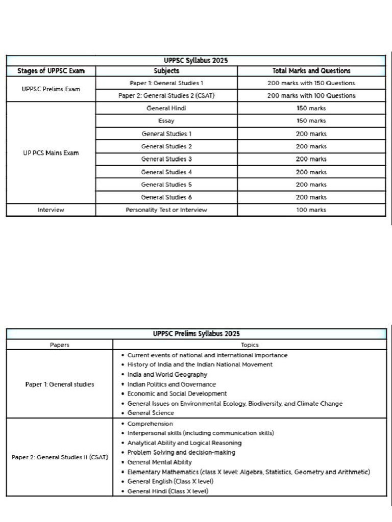 UPPSC Syllabus | PDF
