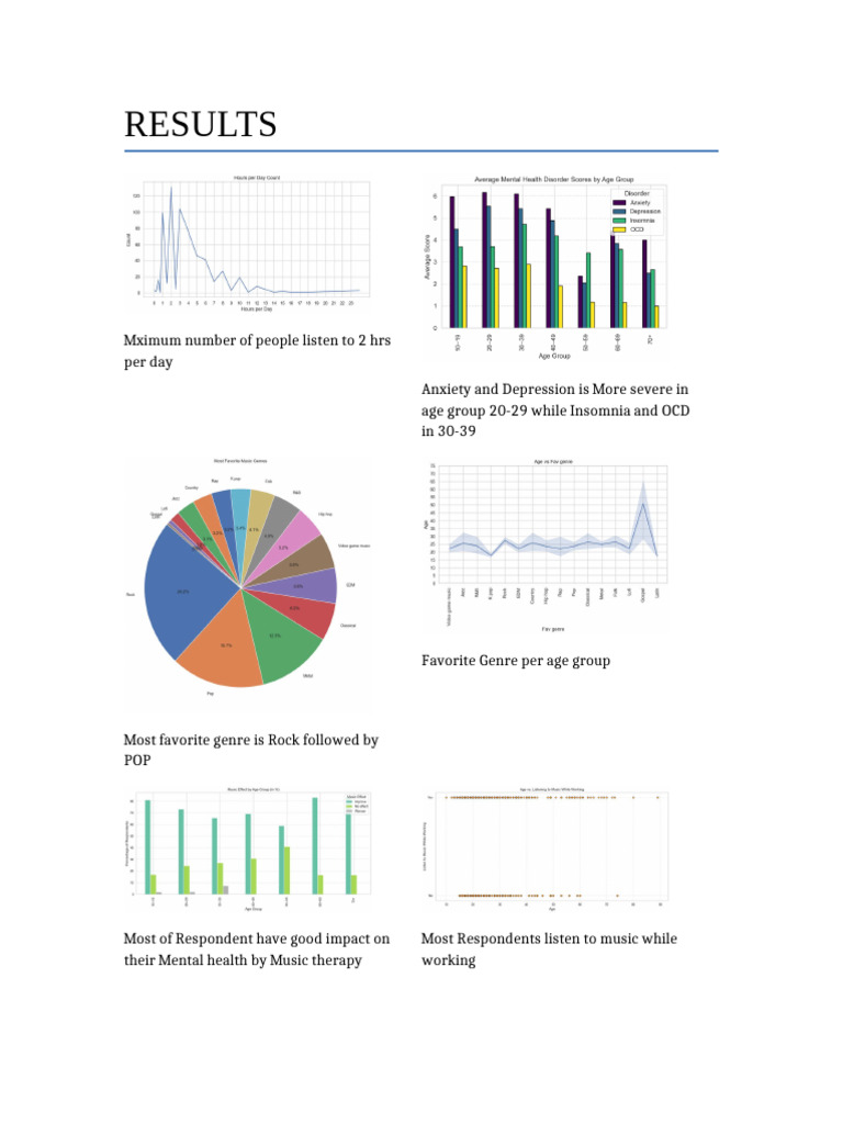 Music Data Analysis Conclusion | PDF