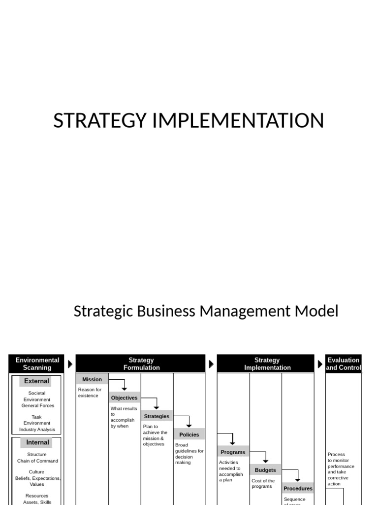 Strategy Implementation_bus 5204-2025 | PDF | Strategic Management | Policy