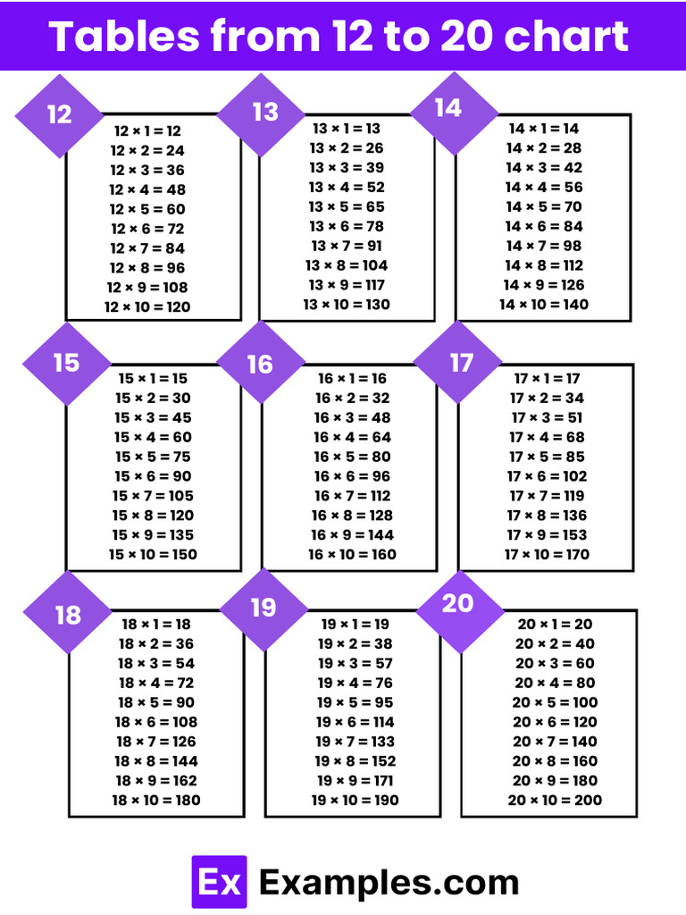 Tables From 12 To 20 Chart | PDF