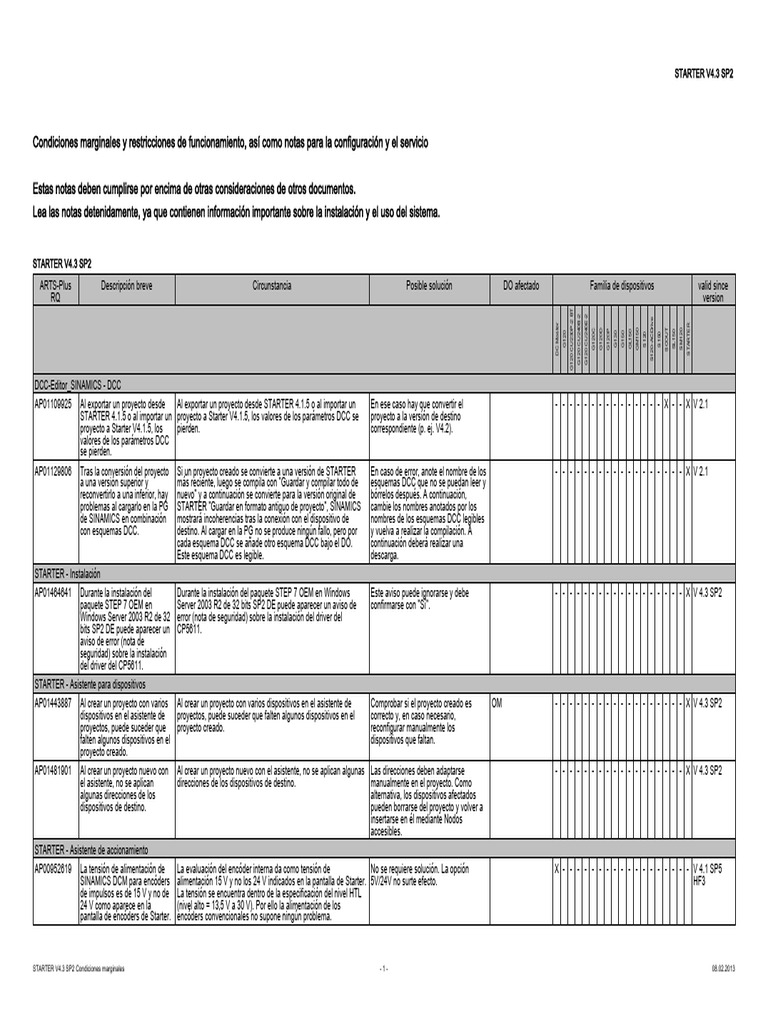 STARTER V43 SP2 Condiciones Marginales | PDF | Windows XP | Microsoft Windows