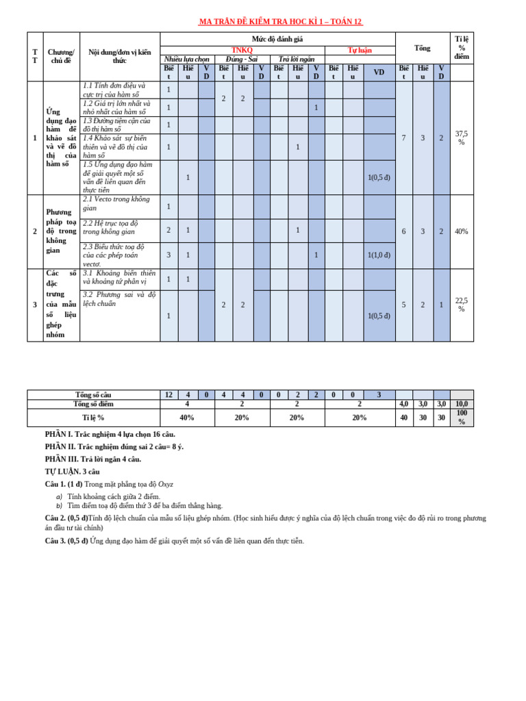 Ma Trận Kiểm Tra Học Kì 1 - khối 12 2024-2025 | PDF