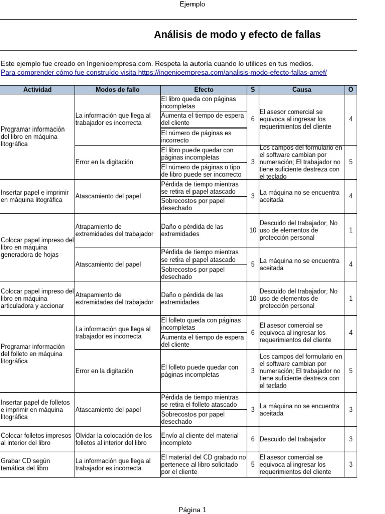 Formato Excel AMEF Ingenio Empresa | PDF | Software