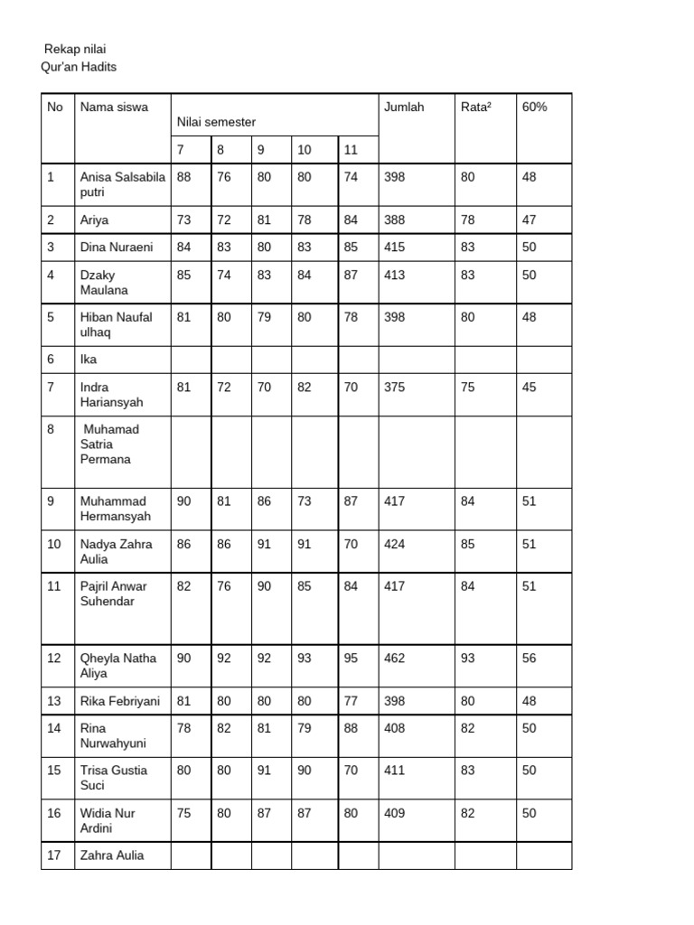 Rekap Nilai Semester kls6 2025 | PDF