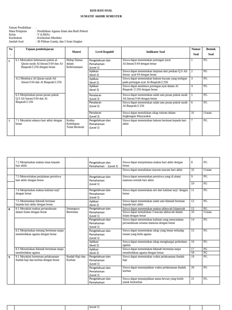 5. Kisi-kisi Soal Pai Sas Kelas 5 Kurmer | PDF
