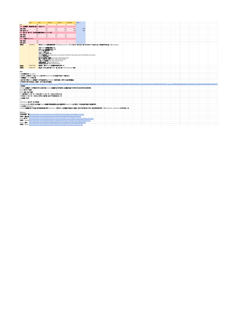 Comparison of Insurance Plans | PDF