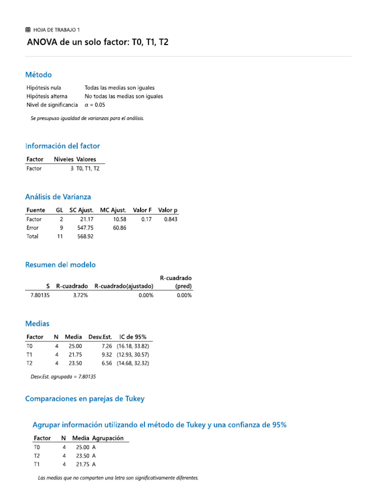 ANOVA 2-Minitab | PDF
