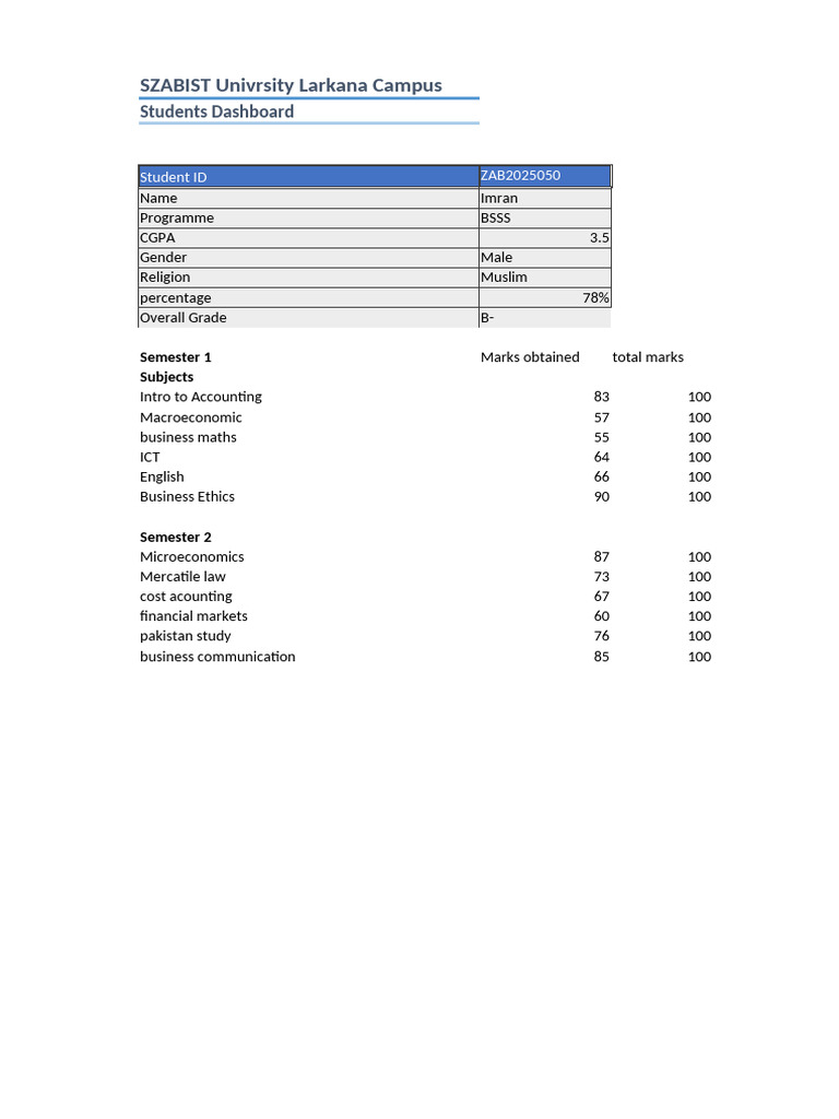 Dashboard University Sateesh | PDF | Muhammad | Medina