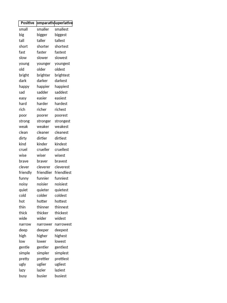 Positive, Comparative, Superlative Adjectives | PDF