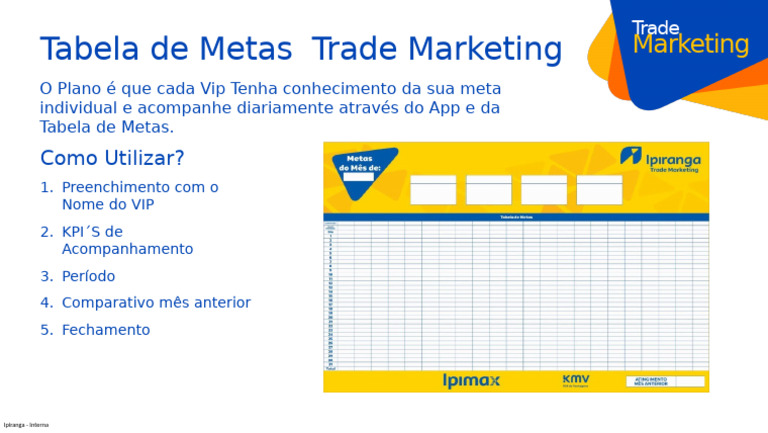 Tabela de Metas | PDF