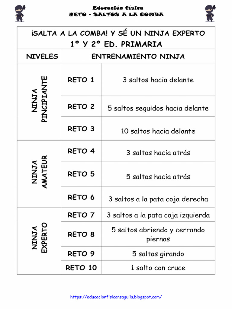 Reto Combas - Por Niveles (1-2) | PDF