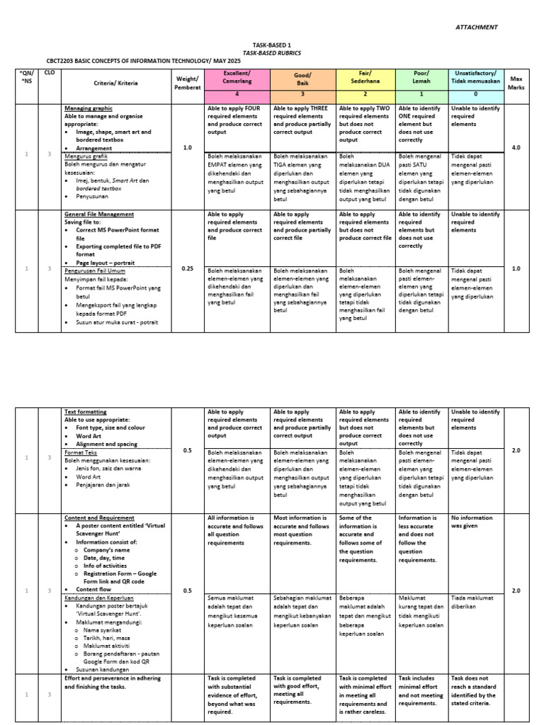 Task-Based 1 Rubric | PDF