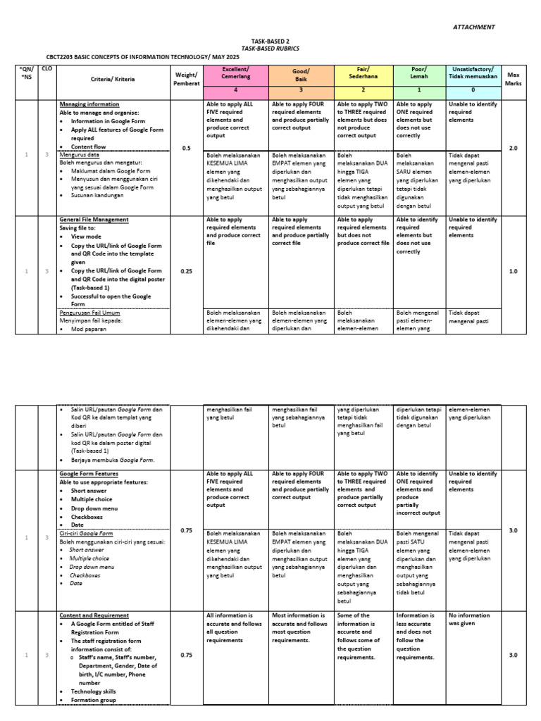 Task-Based 2 Rubric | PDF