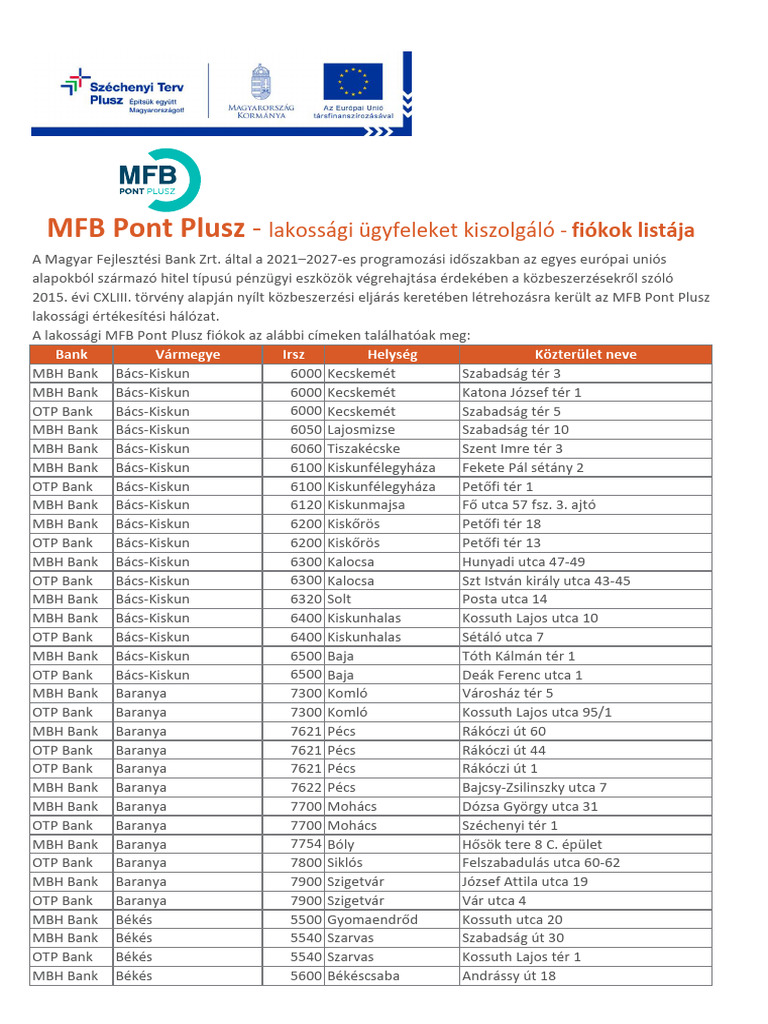 MFB PONT PLUSZ Lakossagi Fiokok 20240923 | PDF