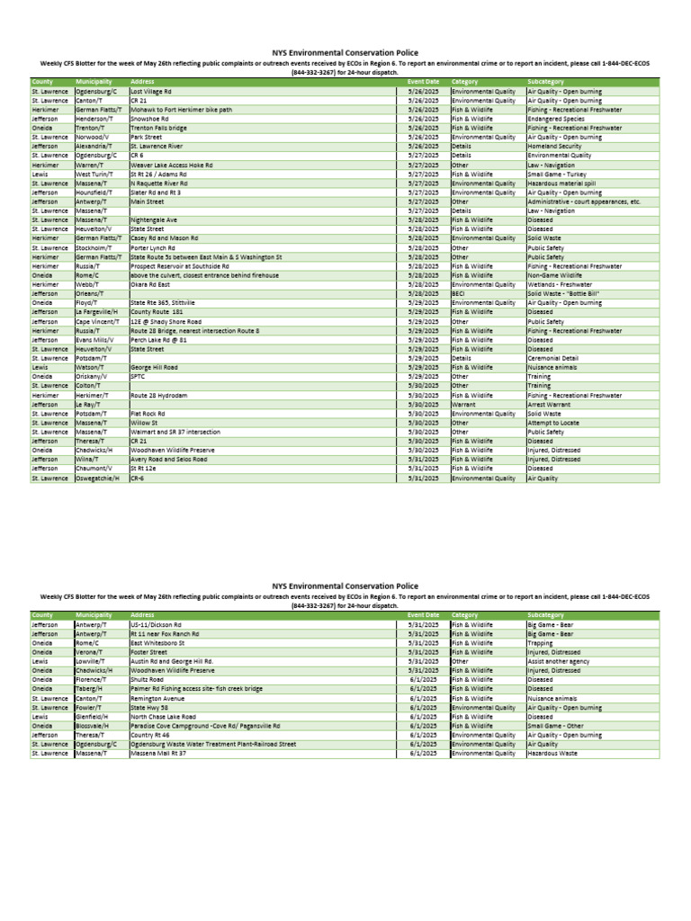 DEC Region 6 Police Activity May 26 - June 1, 2025 | PDF | Natural ...