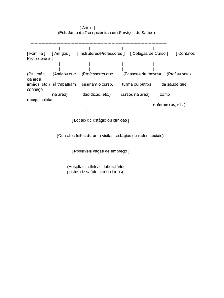 Cópia de Network Da Ariele | PDF