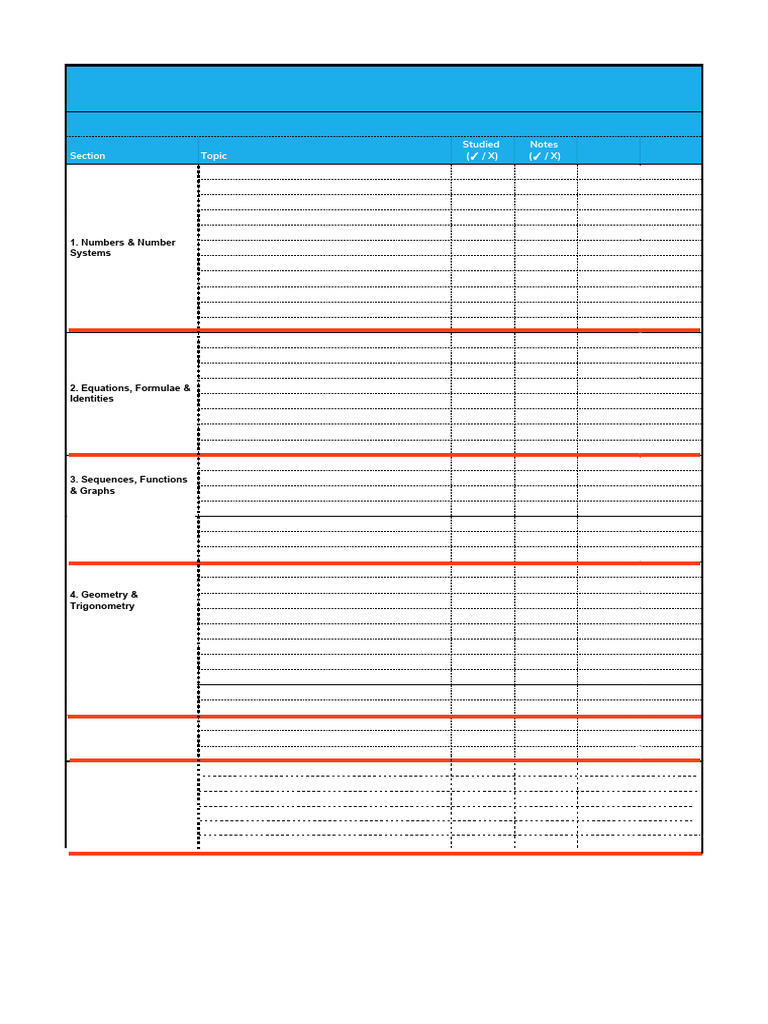 Edexcel Igcse Maths Higher Topic Checklist | PDF | Trigonometry | Equations