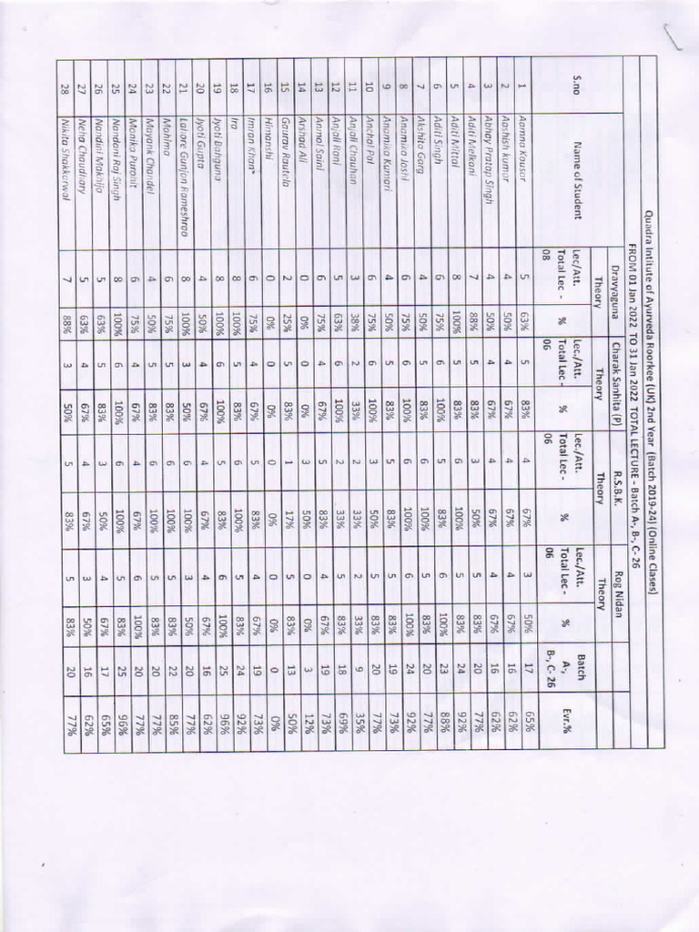 BAMS 2nd Year January 2022 Batch 2019 - 2024 | PDF