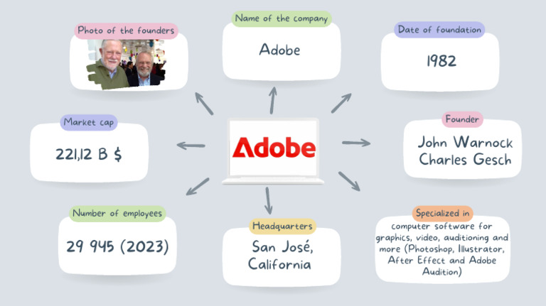 Adobe Company Overview 2023 | PDF
