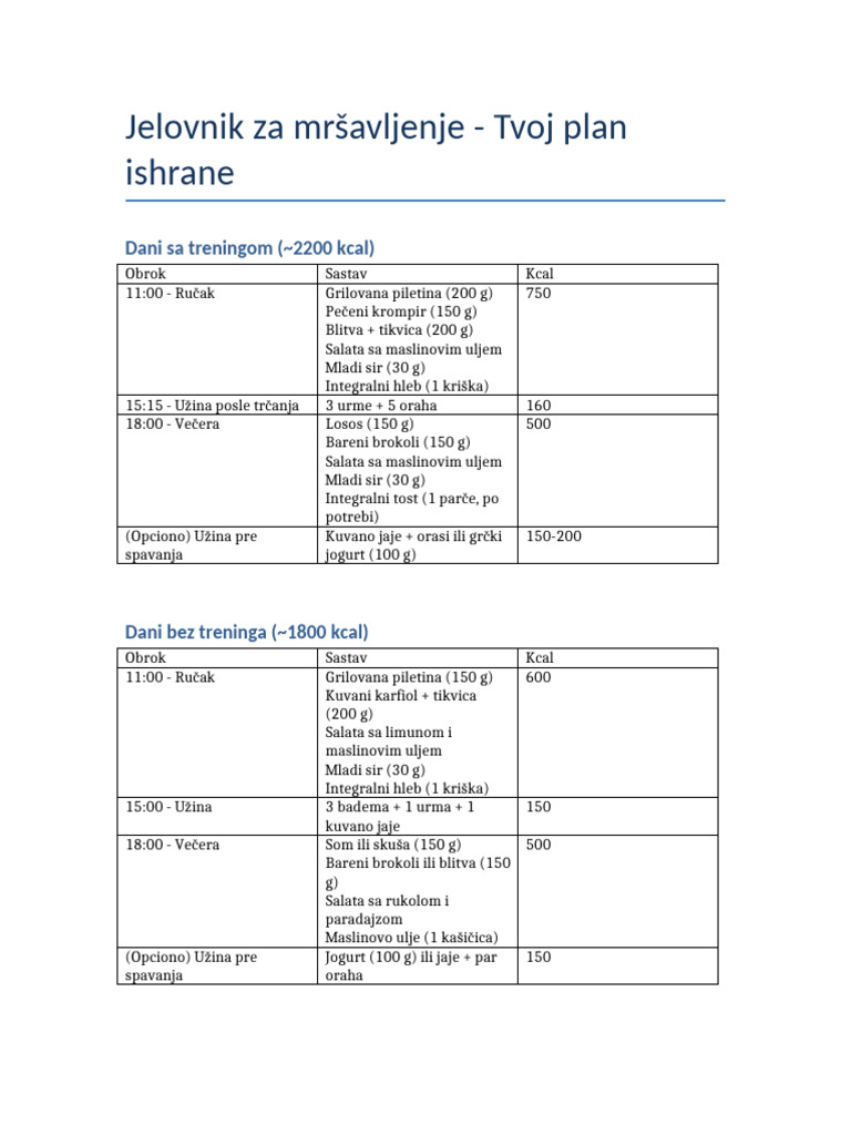 Jelovnik Za Mrsavljenje Trening I Odmor | PDF