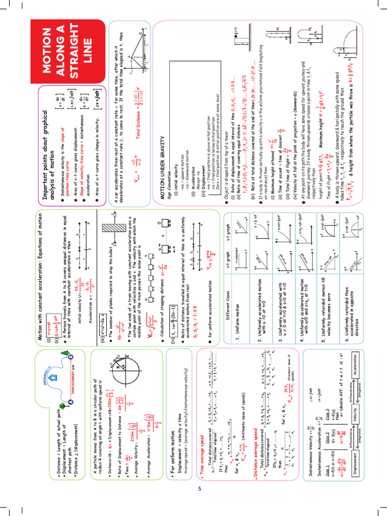 02 Motion 20 Along 20 A 20 Straight 20 Line | PDF | Acceleration | Velocity