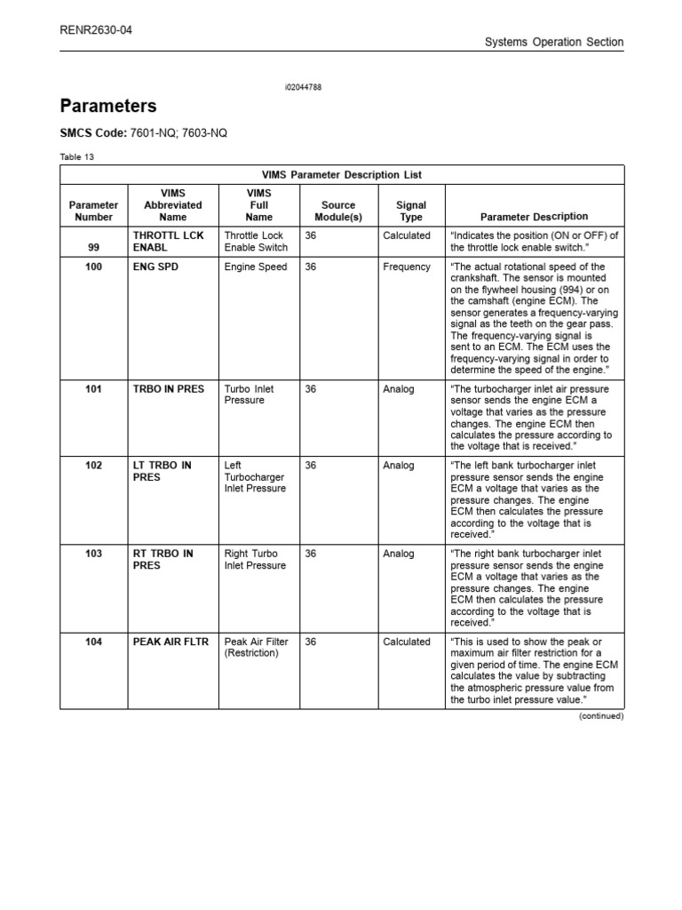 Tabla de Parametros Del Vims | PDF | Turbocharger | Throttle