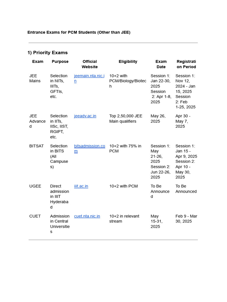 Entrance Exams For PCM Students | PDF | Qualifications | Career And Technical Education