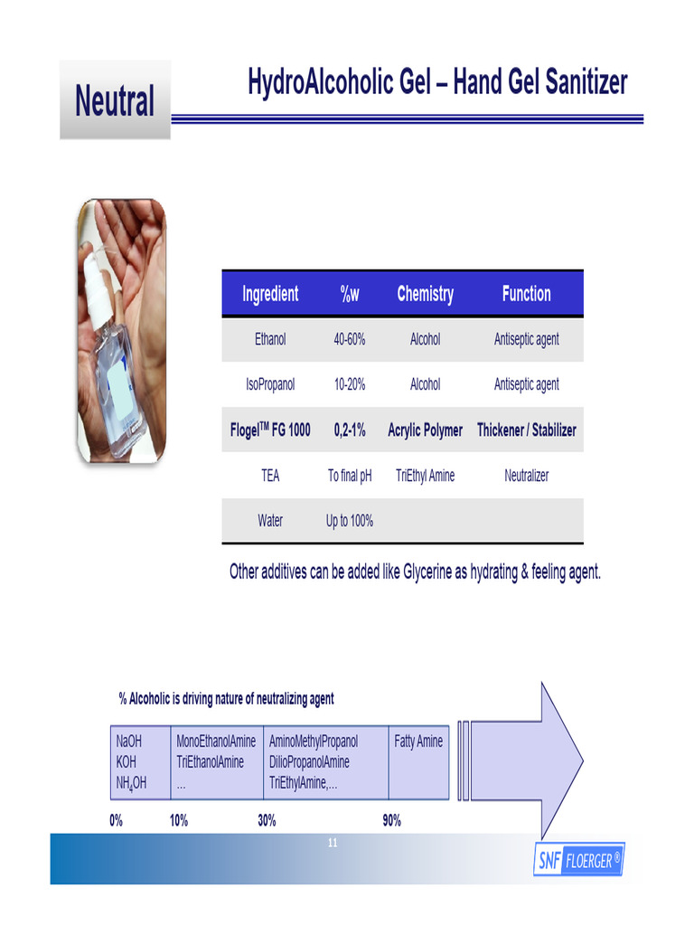 Flogel FG 1000 in Hand Gel Sanitizer | PDF