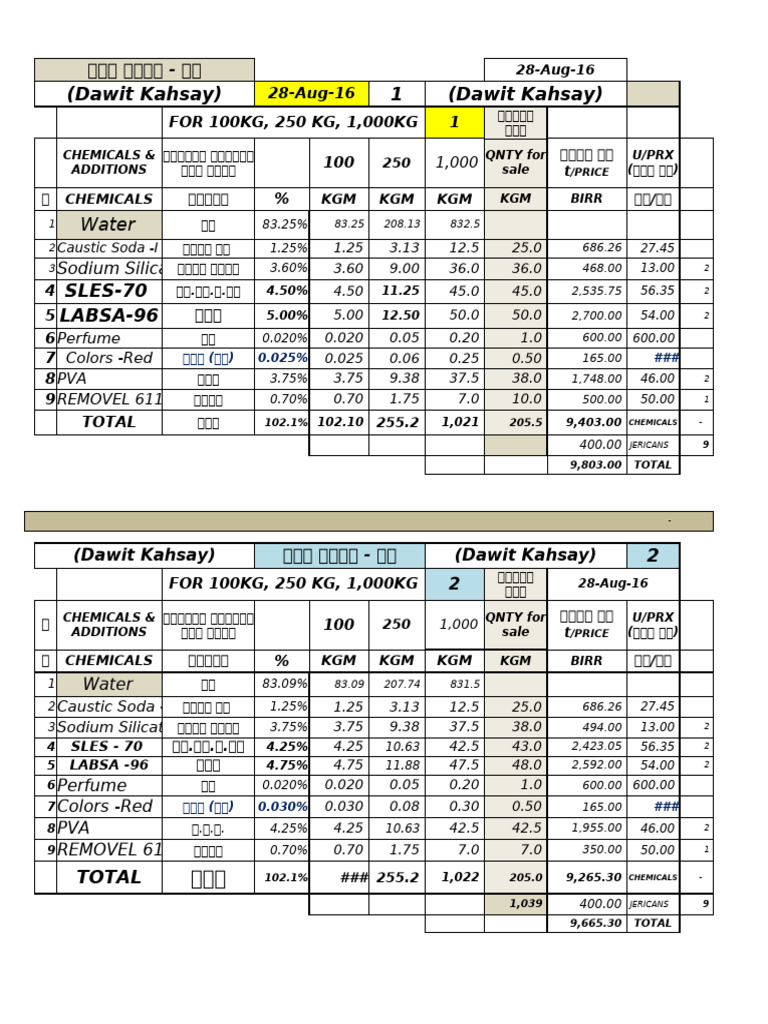LIQ.detergent - Dawit Kahsay-Waja | PDF | Sodium | Chemical Substances