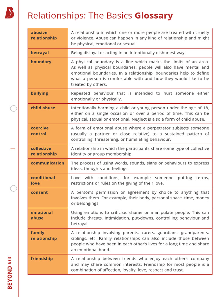 Relationships The Basics Glossary | PDF | Aggression | Social Psychology