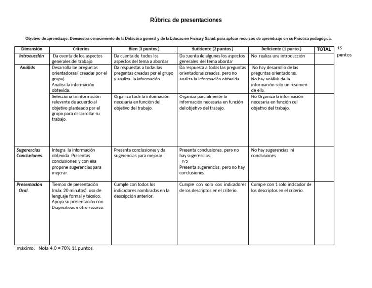 Rúbrica para Evaluar Presentaciones Educativas | PDF | Aprendizaje ...