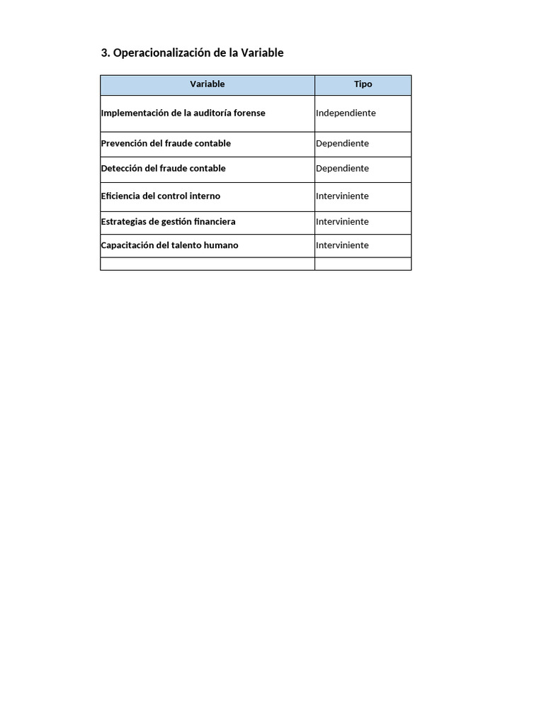 Operacionalización de La Variable: Independiente Dependiente ...
