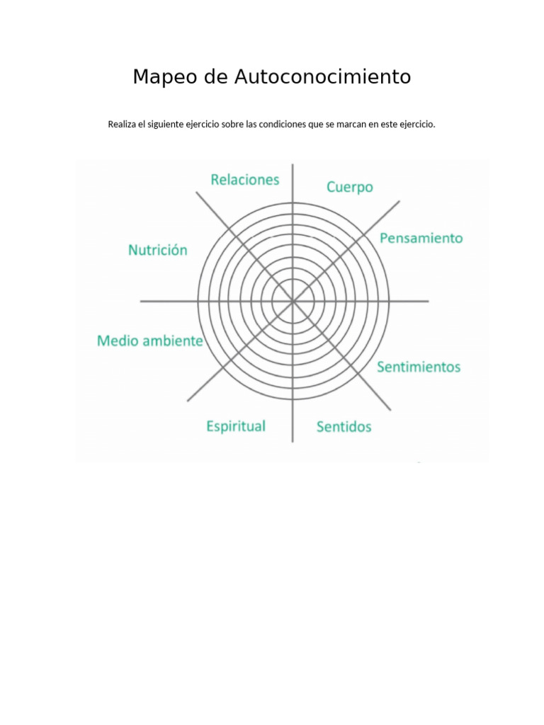 Mapeo de Autoconocimiento | PDF