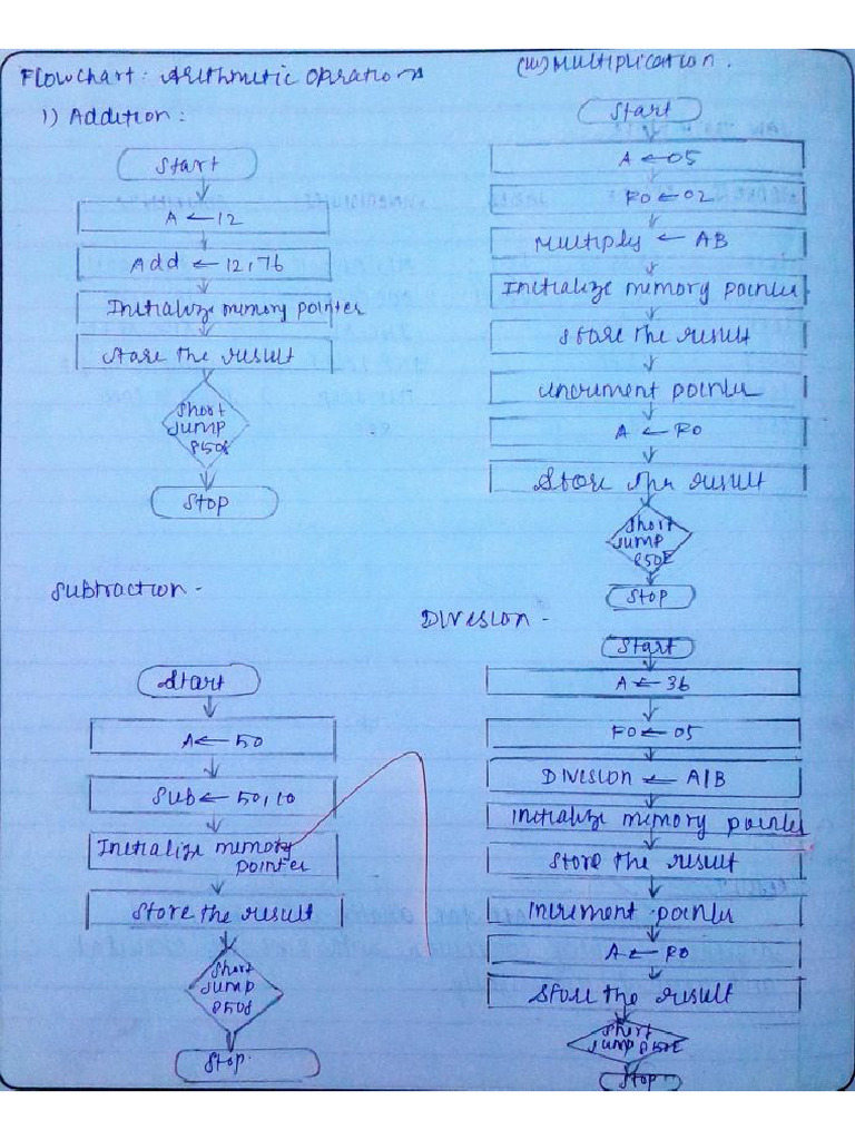 Arithmetic and Logical Operation Using 8051 | PDF