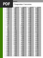 Cents to Hertz Conversion Chart | PDF | Cent (Music) | Modernism (Music)