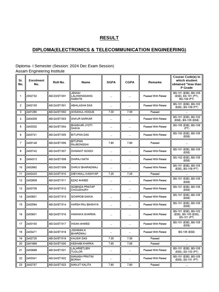 Result Diploma (Electronics & Telecommunication Engineering) | PDF