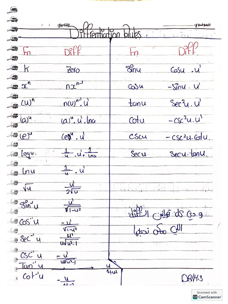 Differentiation FINAL REVISION | PDF