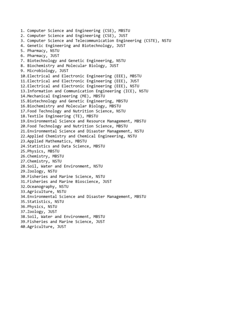Subject Choice List | PDF